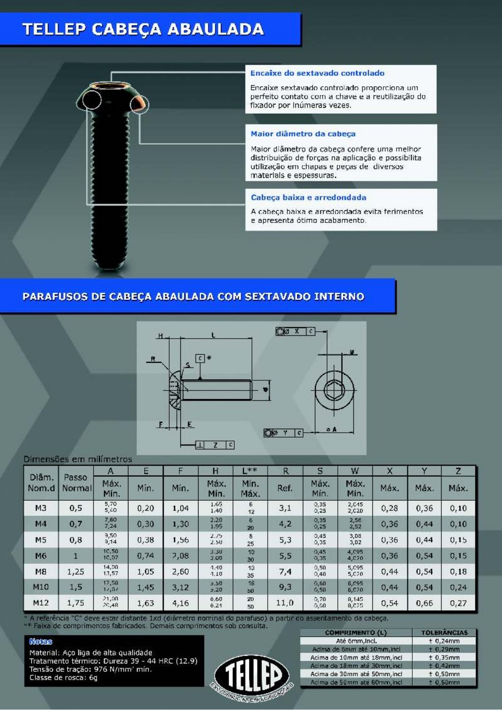 Tabela De Resistência De Parafusos - RETOEDU