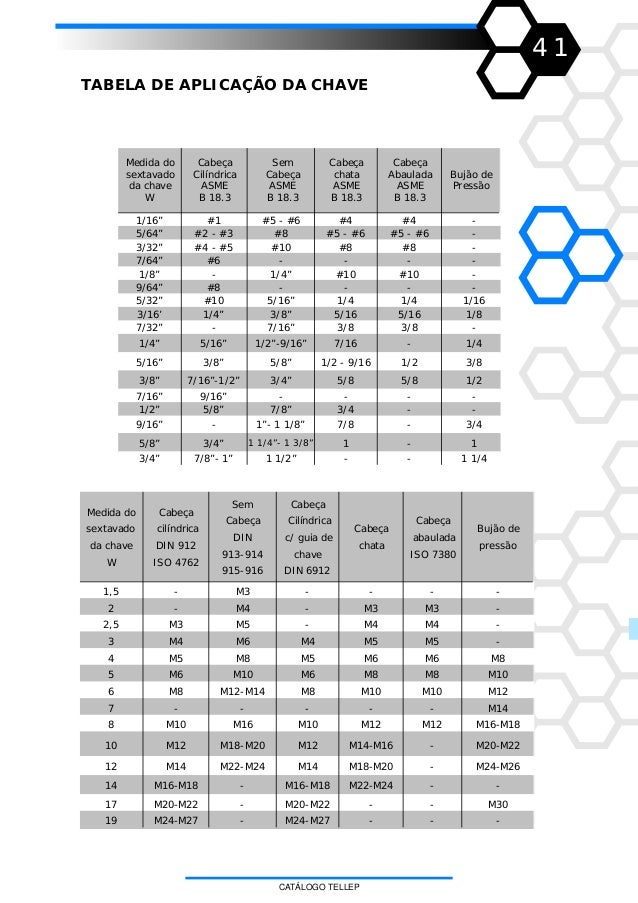 Catalogo parafusos allen tellep