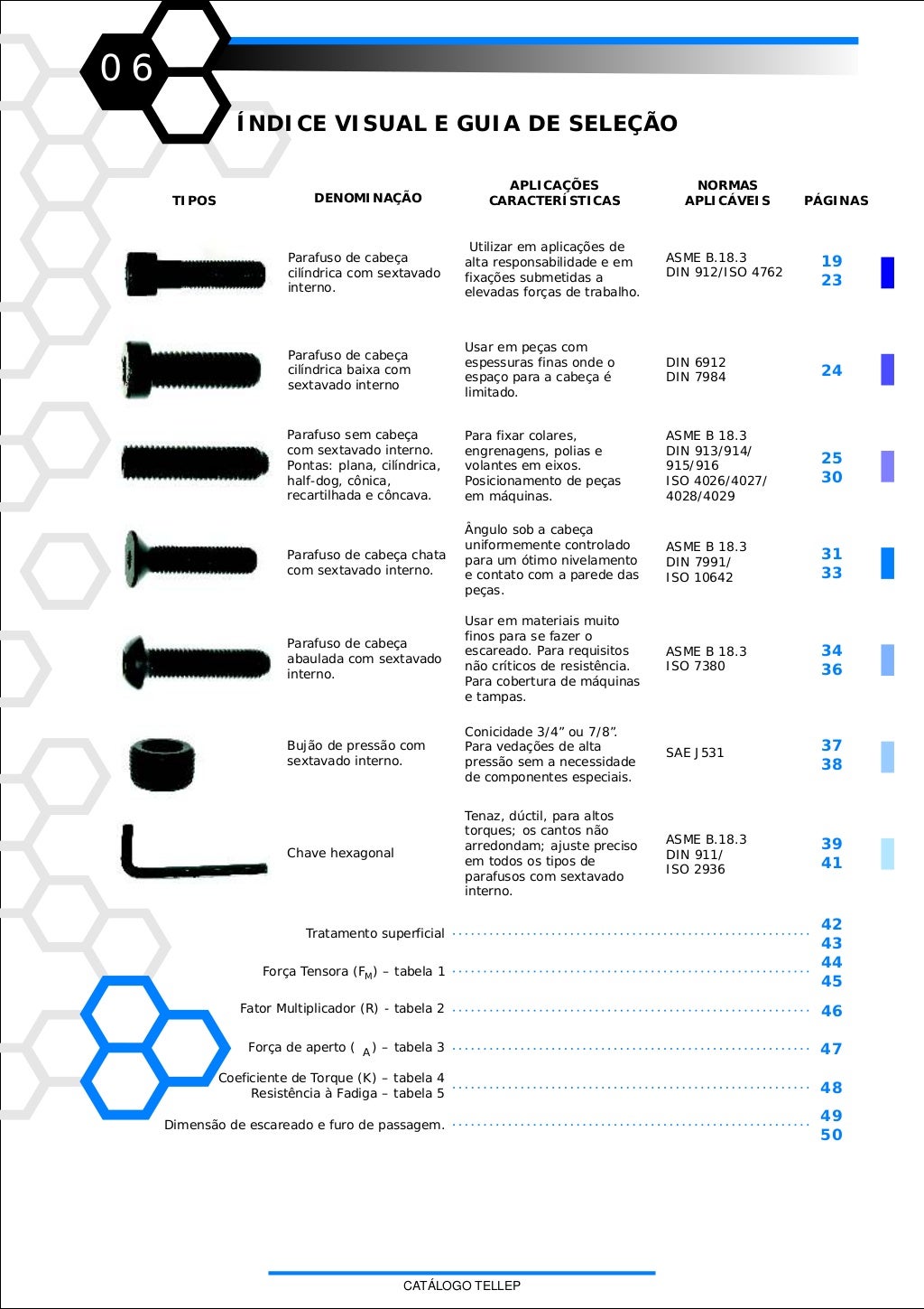 Tabela De Parafusos Allen - RETOEDU