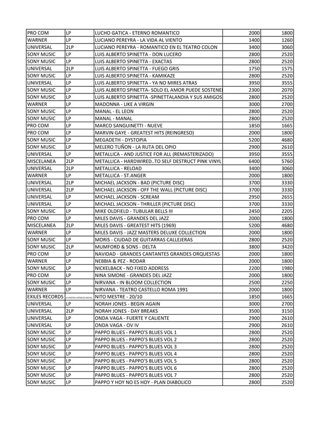 Catalogo Vinilos | PDF | Music | Entertainment