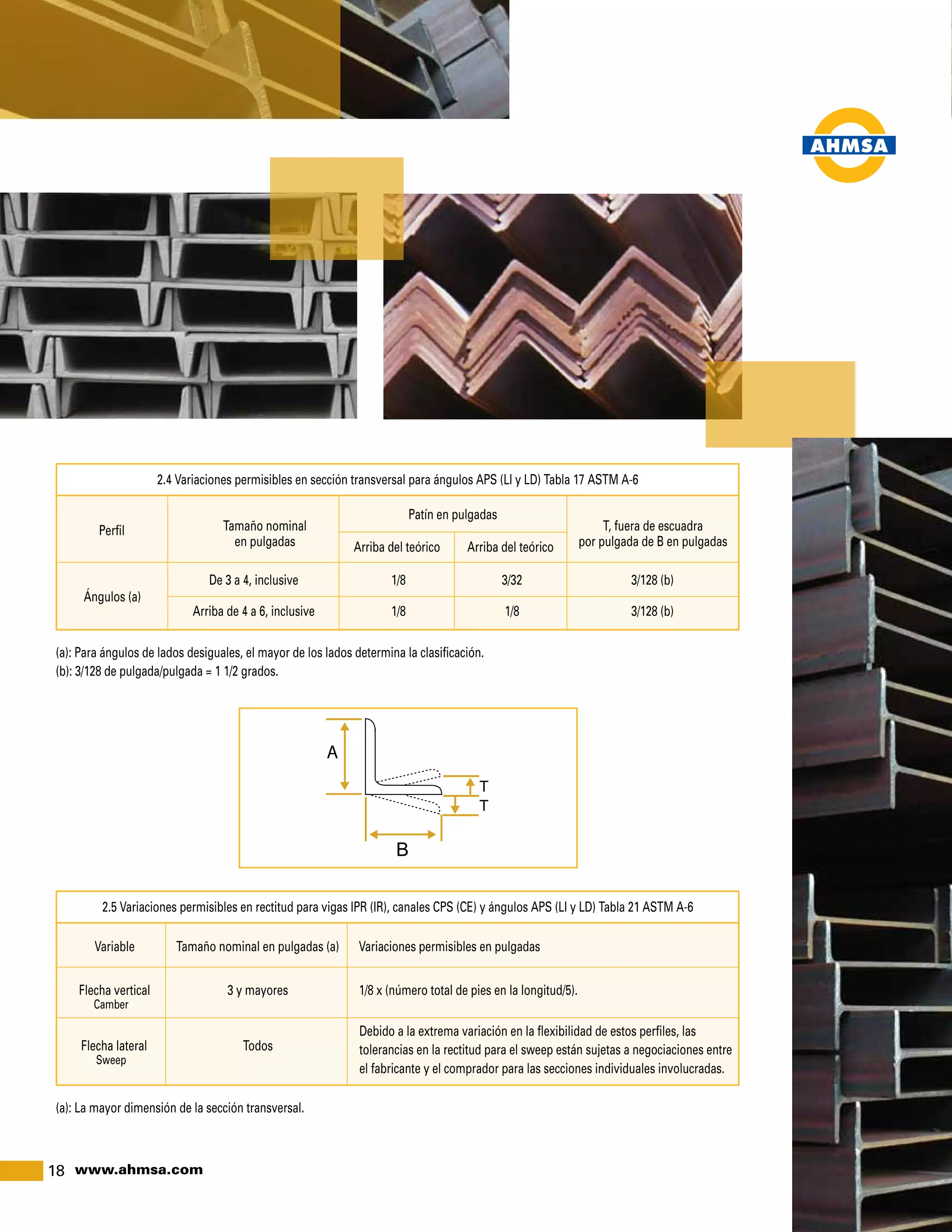 Catalogo perfiles acero | PDF