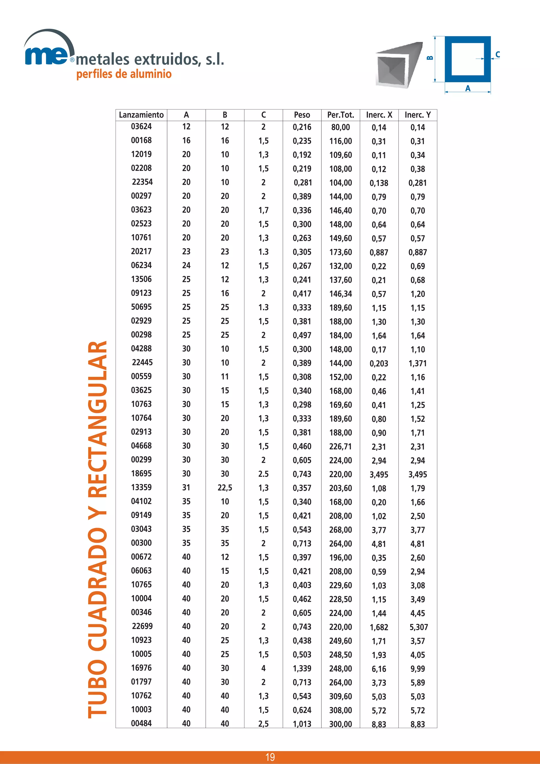 Catalogo Perfiles Normalizados 2011