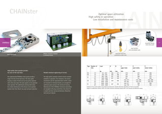 Catalogo polipastos a cadena y gruas livianas swf krantechnik gmb h ...