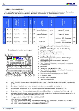 Двигатели ATEX Rael srl серии rl | PDF