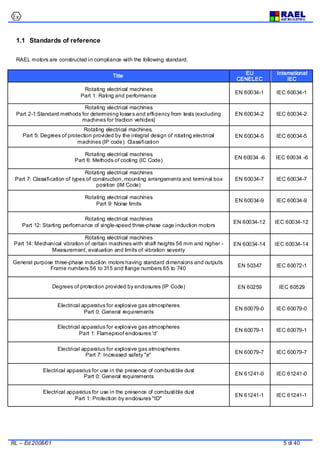 Двигатели ATEX Rael srl серии rl | PDF