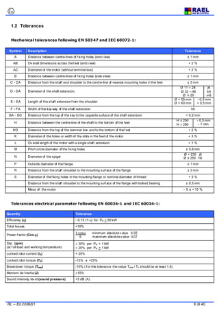 Двигатели ATEX Rael srl серии rl | PDF | Physics | Science