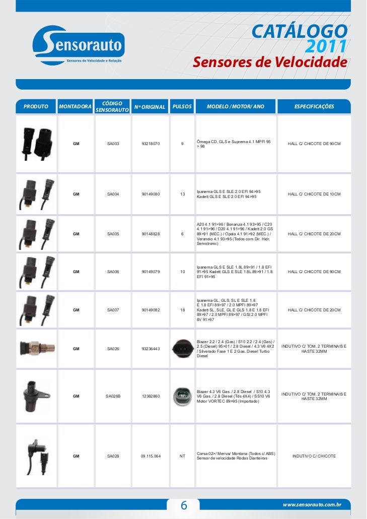 Catalogo sensorauto