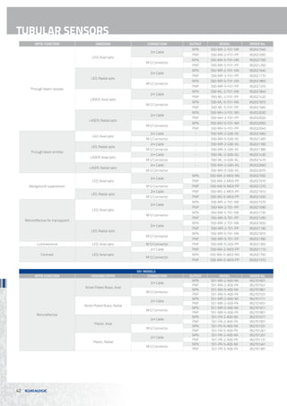 Catalogo Sensores - Datalogic | PDF