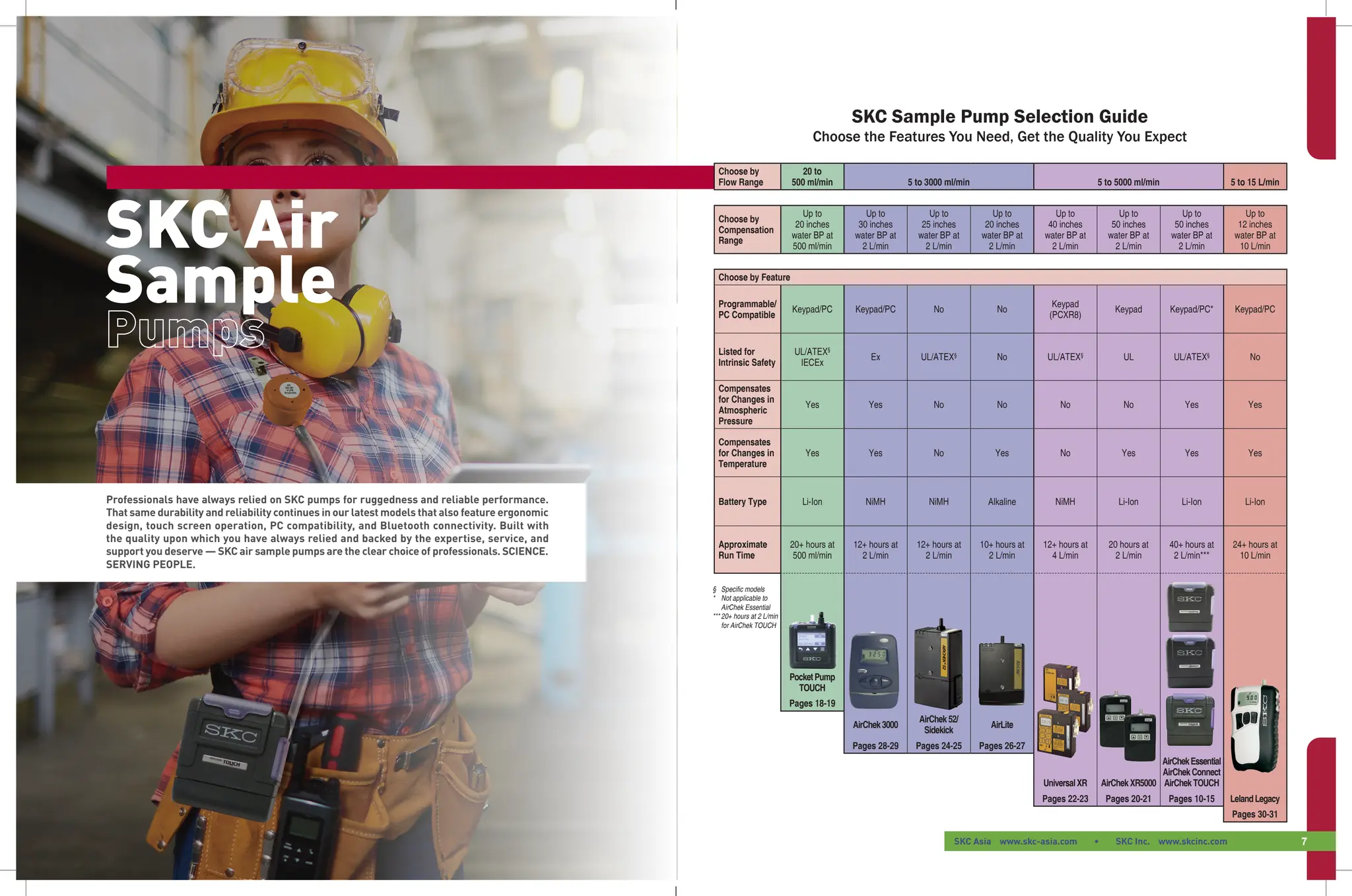 CATALOGO SKC para identificación flujos de aire y bombas | PDF | Skin ...