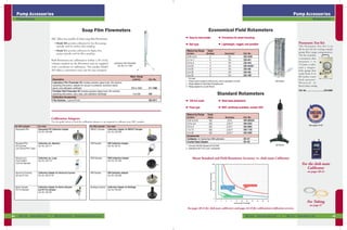 CATALOGO SKC para identificación flujos de aire y bombas | PDF