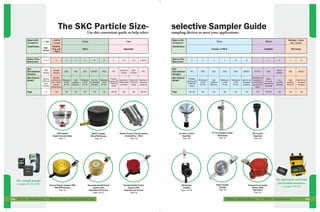 CATALOGO SKC para identificación flujos de aire y bombas | PDF