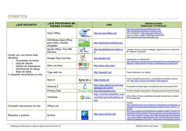 Catálogo de software básico y aplicaciones 2.0