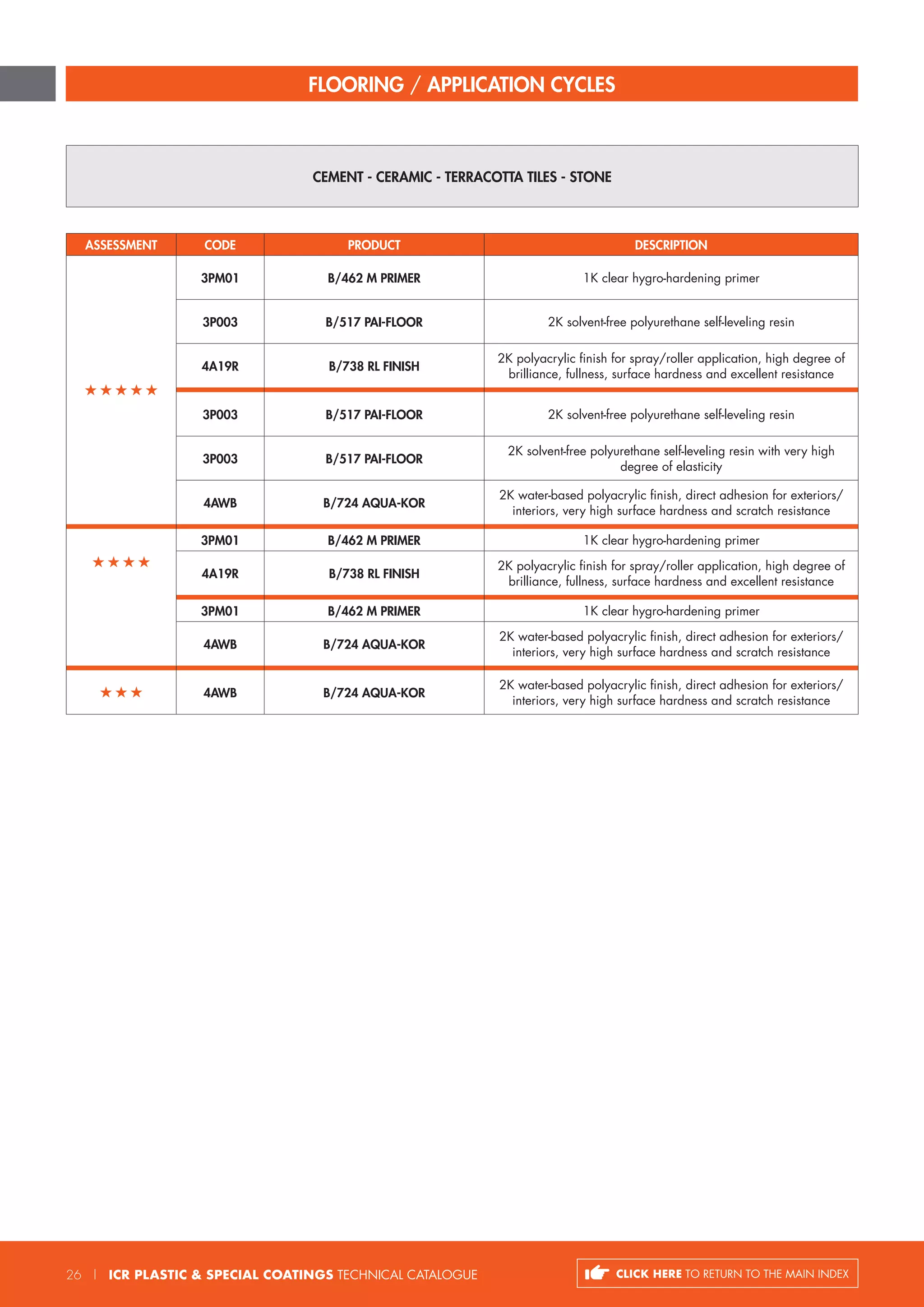 ICR Plastic & Special Coatings Catalogue - English edition | PDF