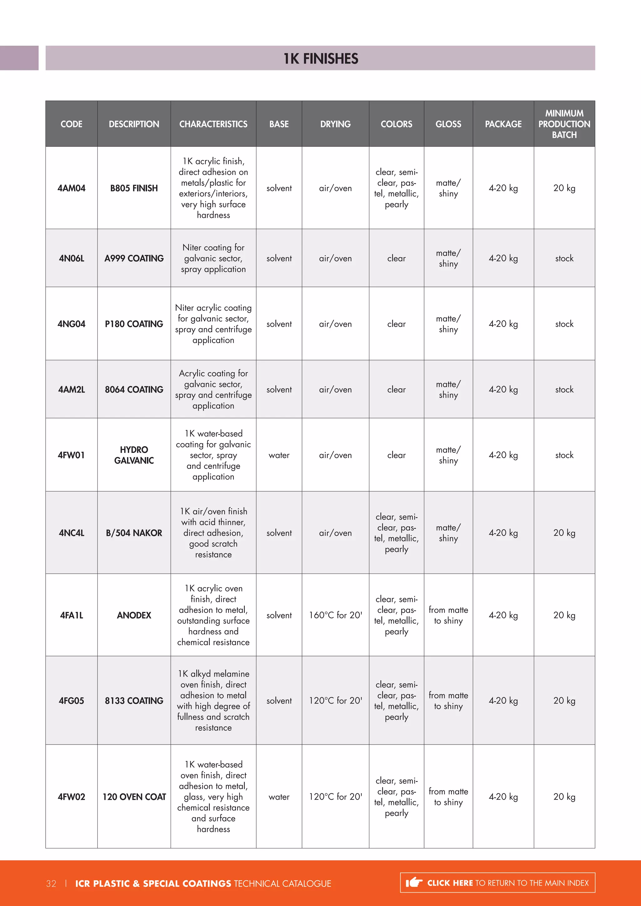 ICR Plastic & Special Coatings Catalogue - English edition | PDF