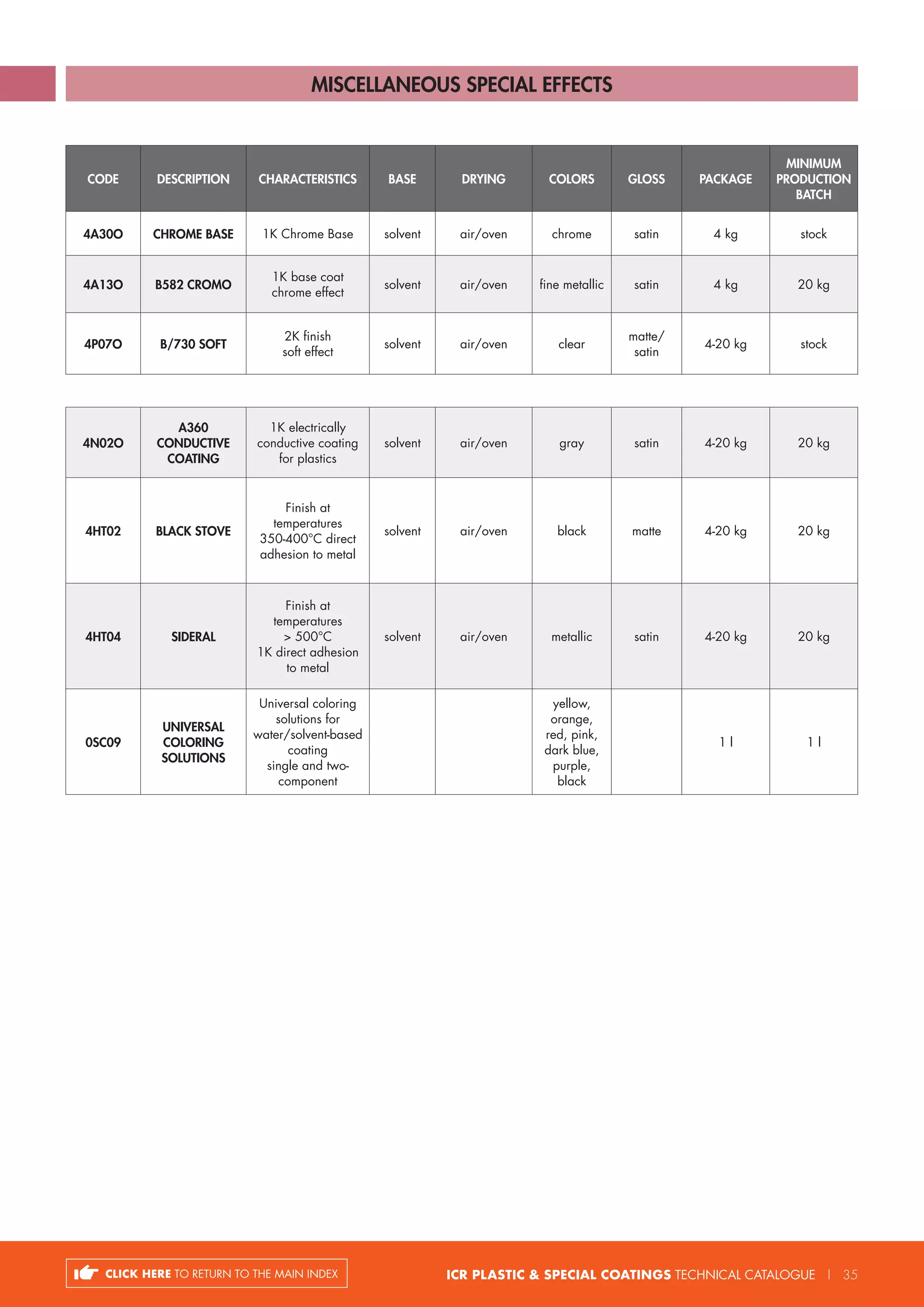 ICR Plastic & Special Coatings Catalogue - English edition | PDF