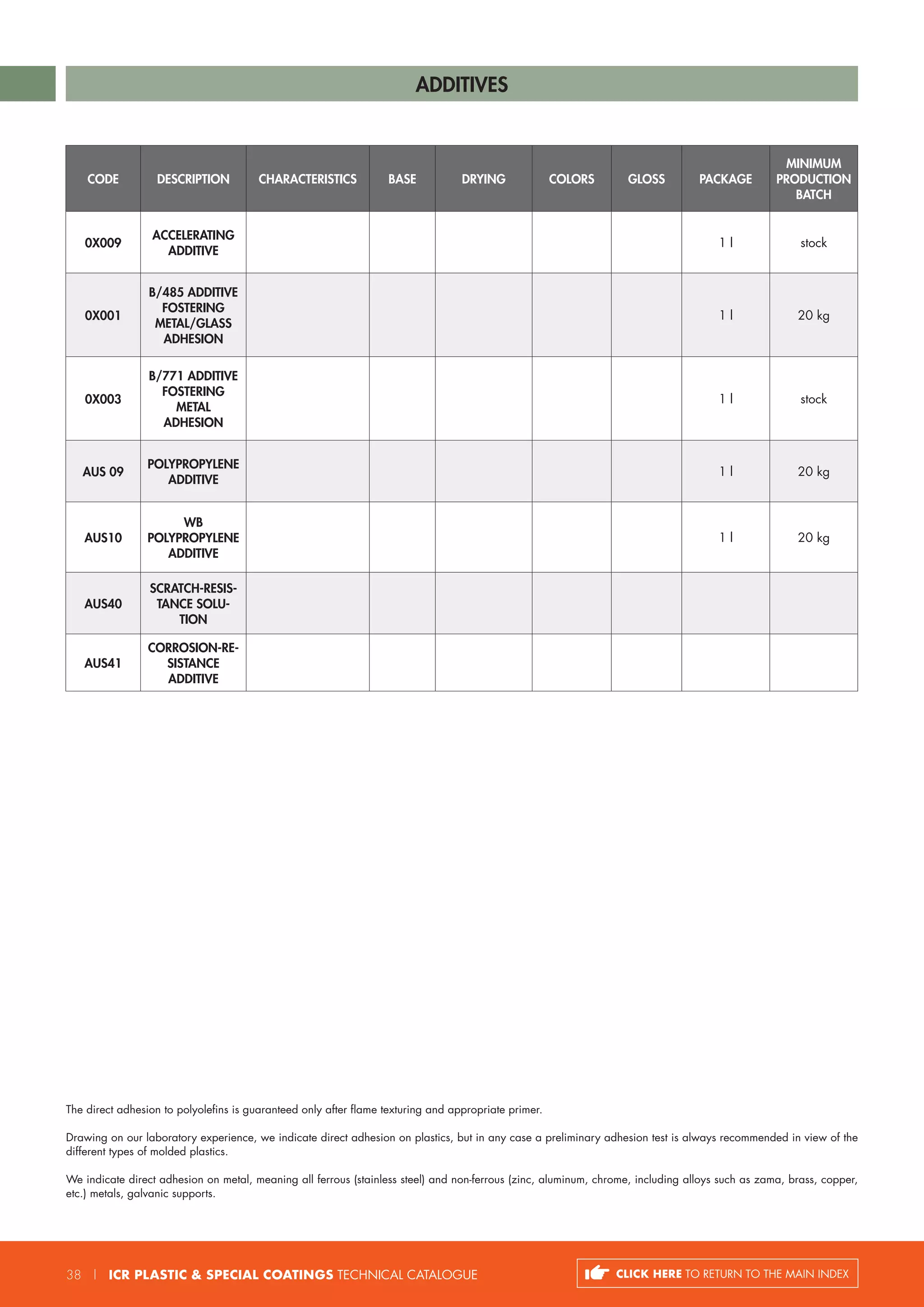 ICR Plastic & Special Coatings Catalogue - English edition | PDF