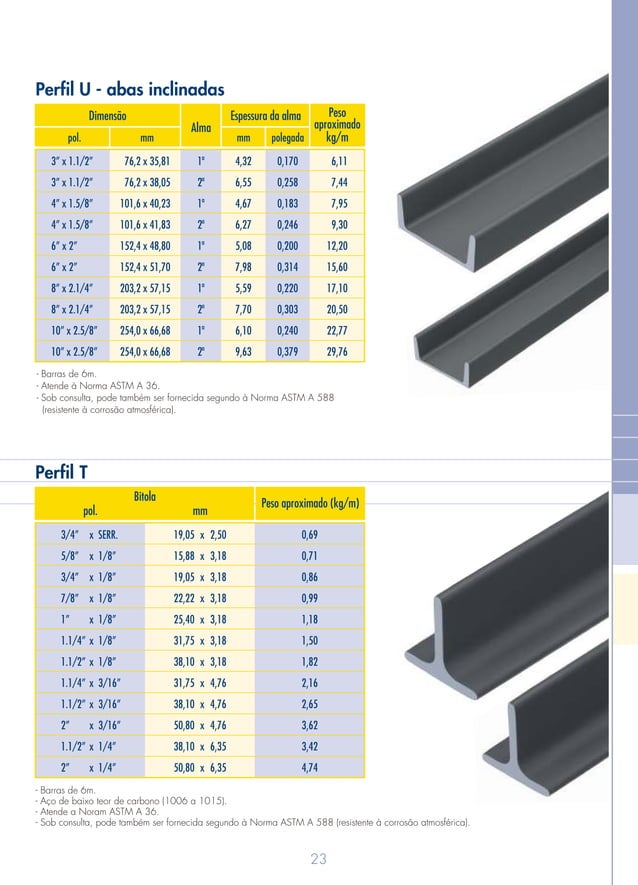 Catalogo tecnico Gerdau | PDF