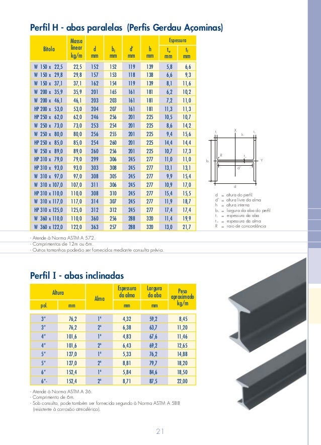 Catalogo tecnico Gerdau