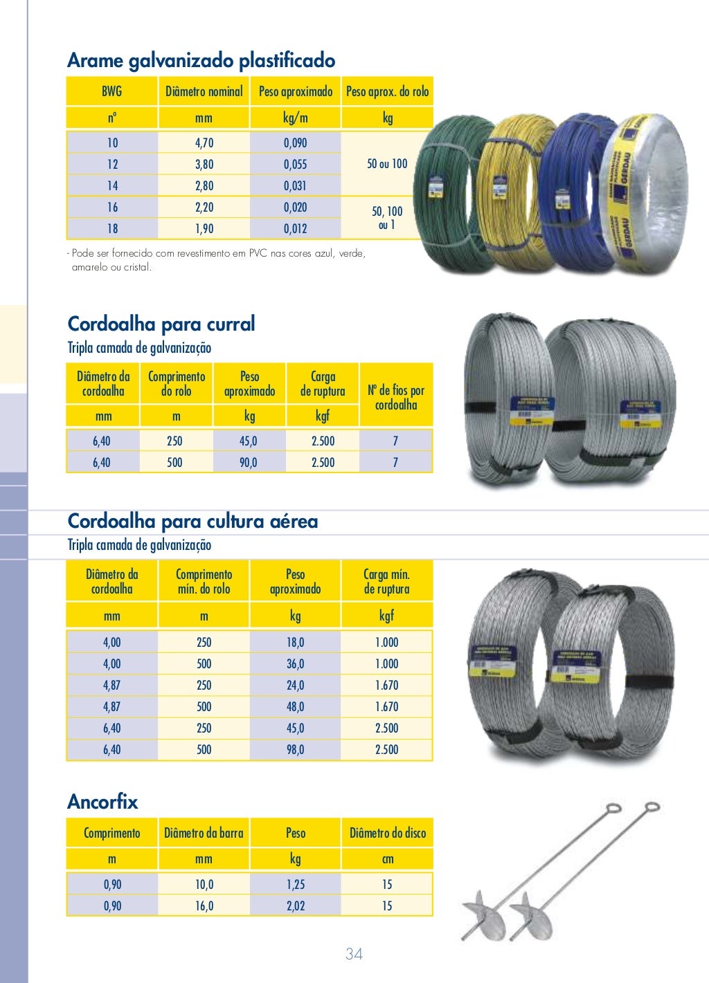 Tabela De Aço Gerdau - BRAINCP