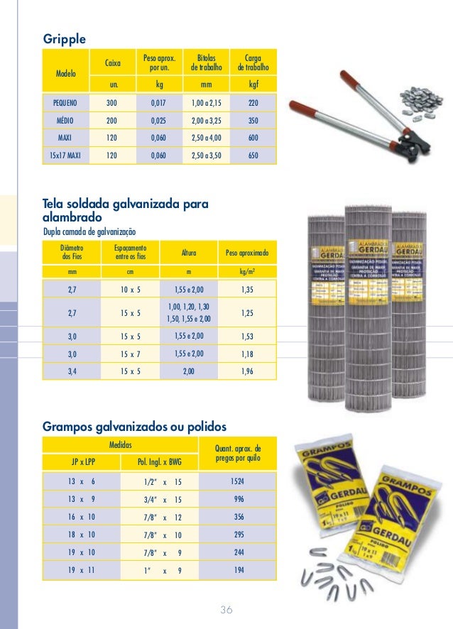 Catalogo tecnico Gerdau