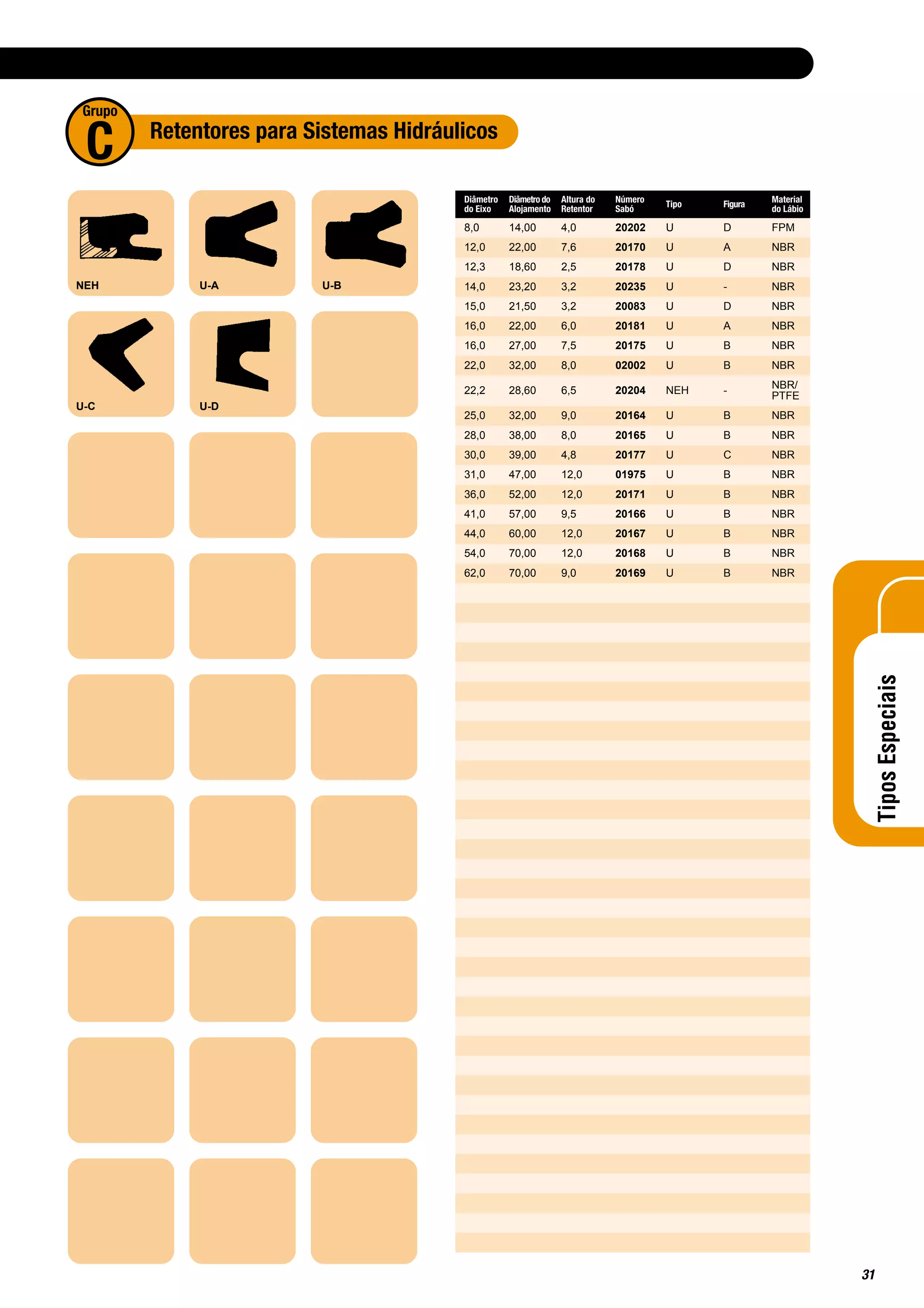Catalogo tecnico retentor | PDF