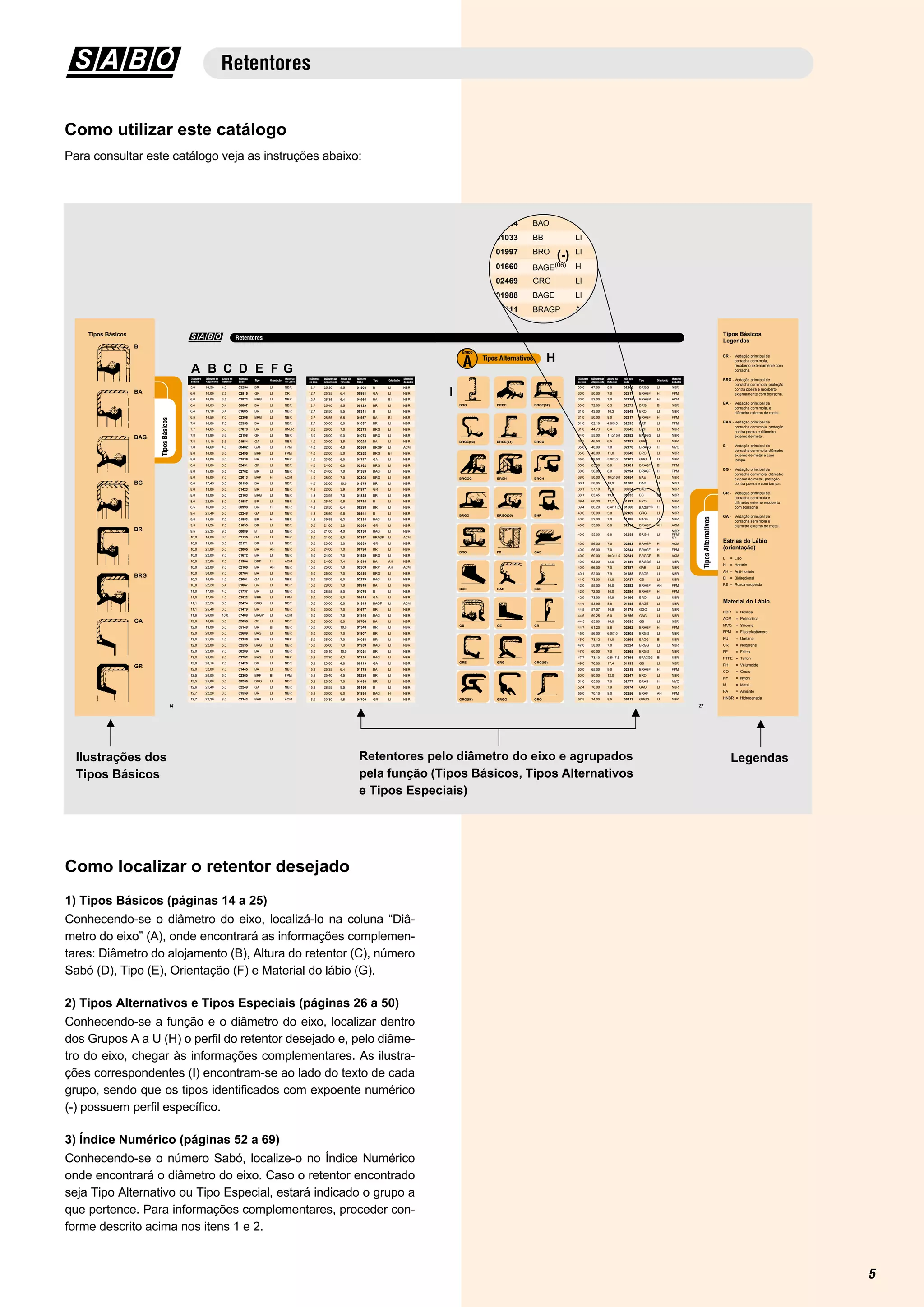 Catalogo tecnico retentor | PDF