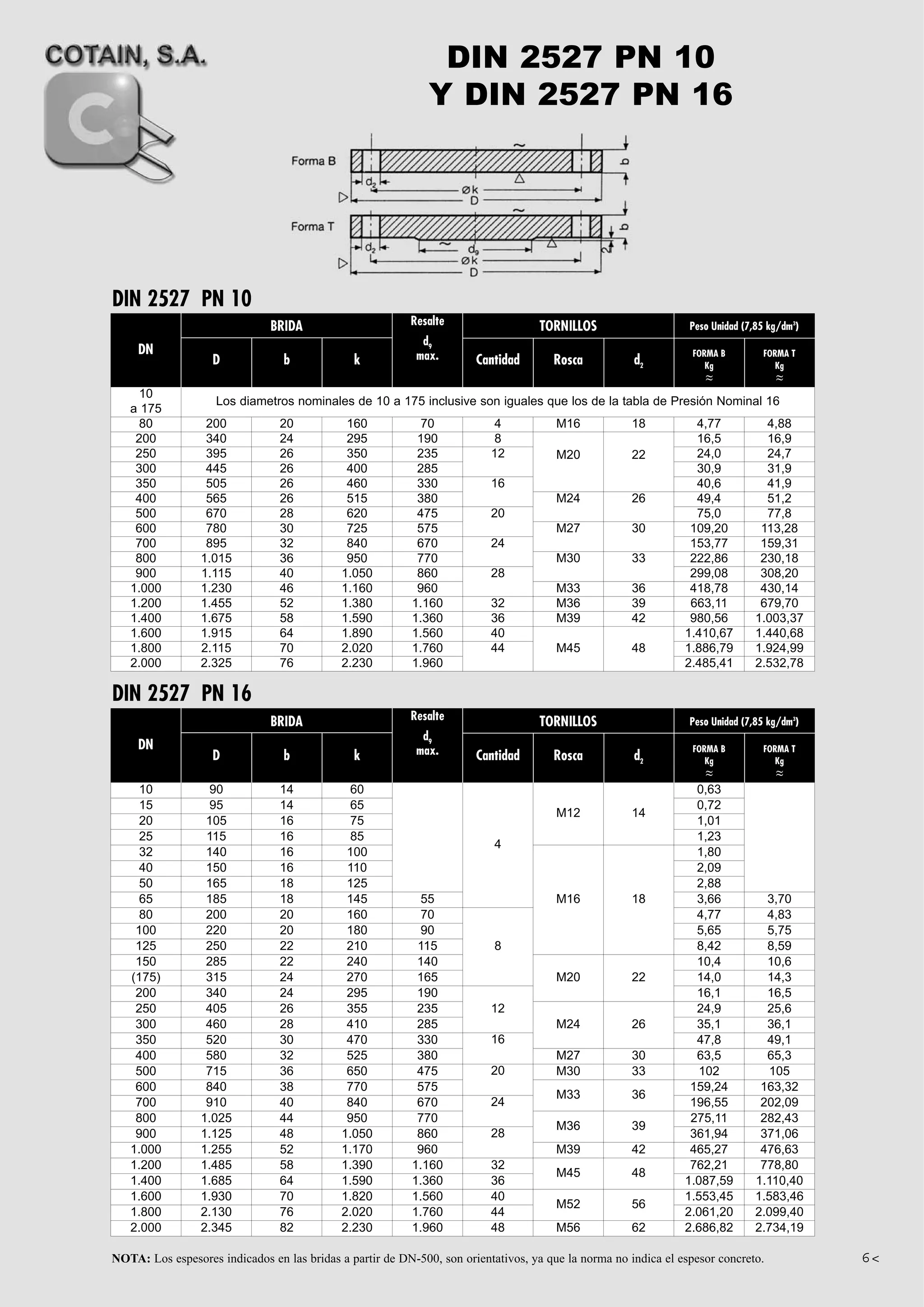 Catalogo tecnico bridas norma din 2527 pn10 pn16 | PDF