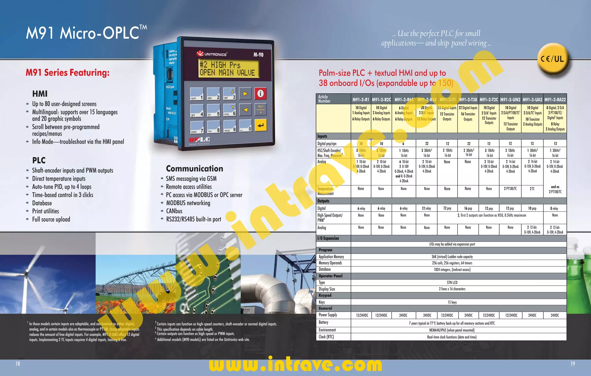 Catalogo general unitronics 2011 | PDF