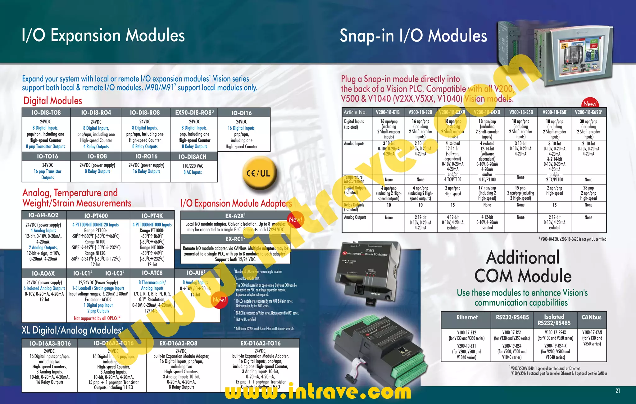 Catalogo general unitronics 2011 | PDF