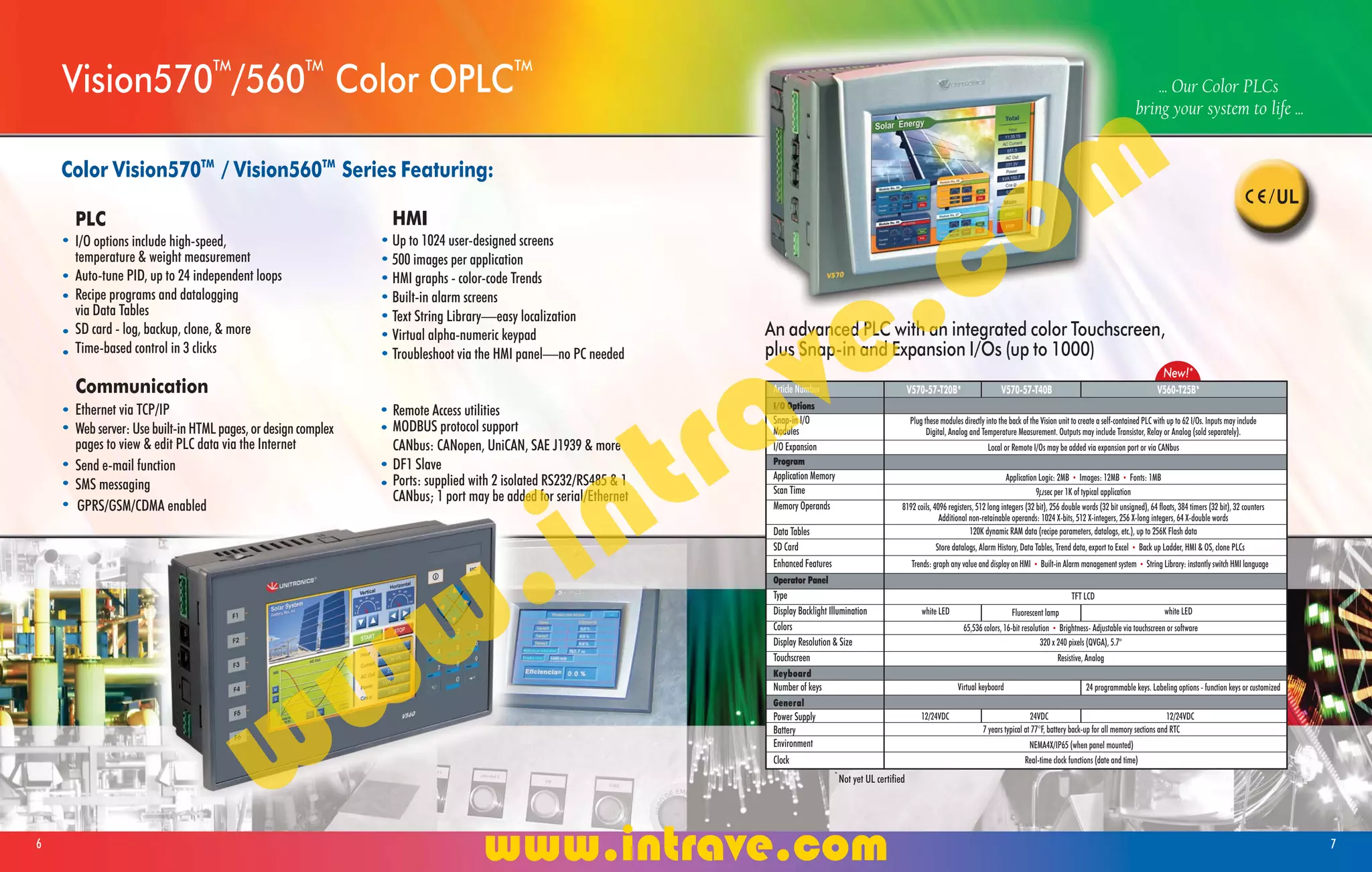 Catalogo general unitronics 2011 | PDF