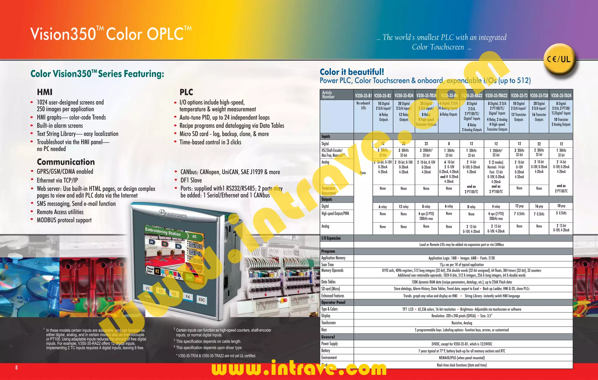 Catalogo general unitronics 2011 | PDF