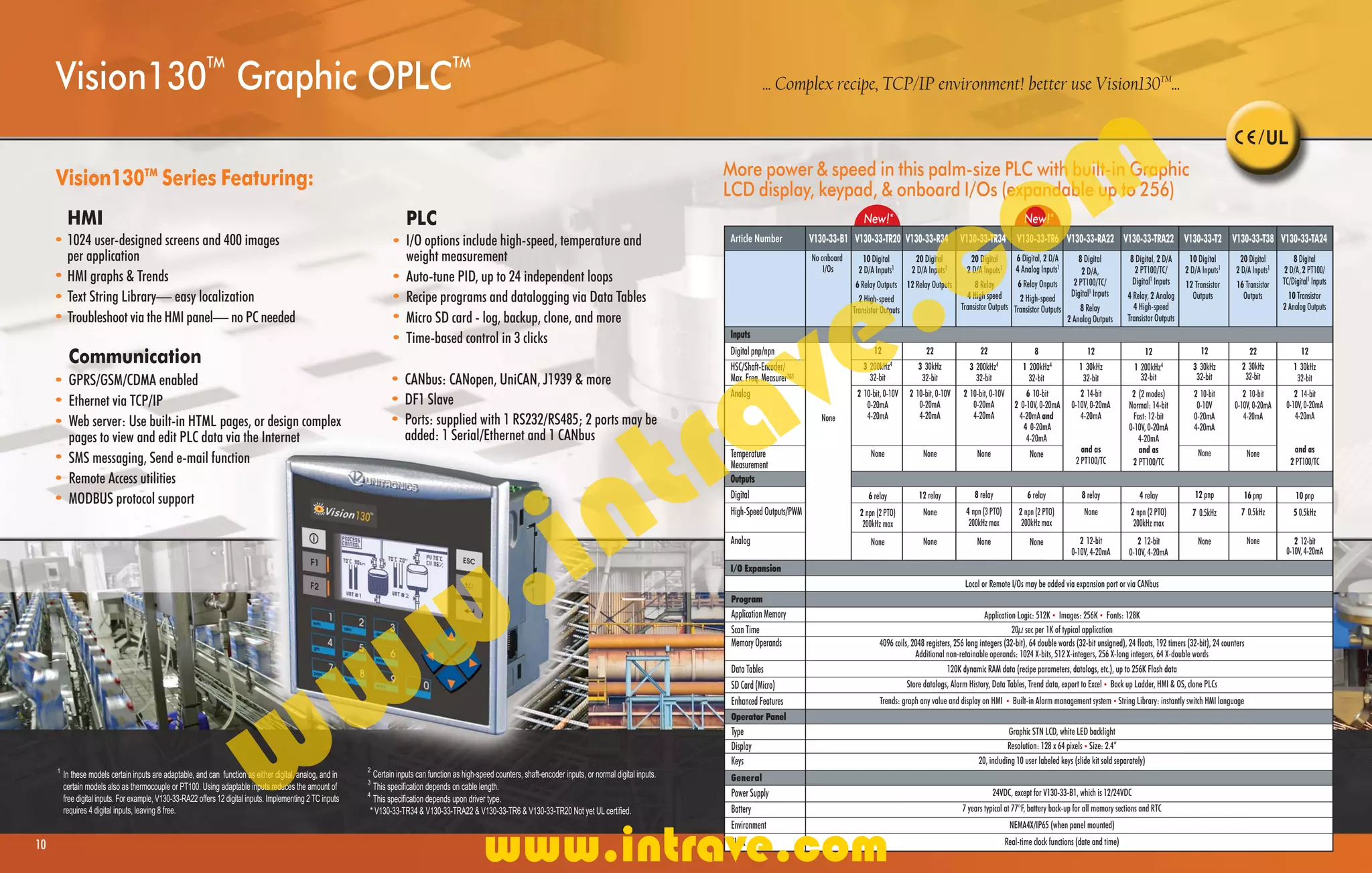 Catalogo general unitronics 2011 | PDF