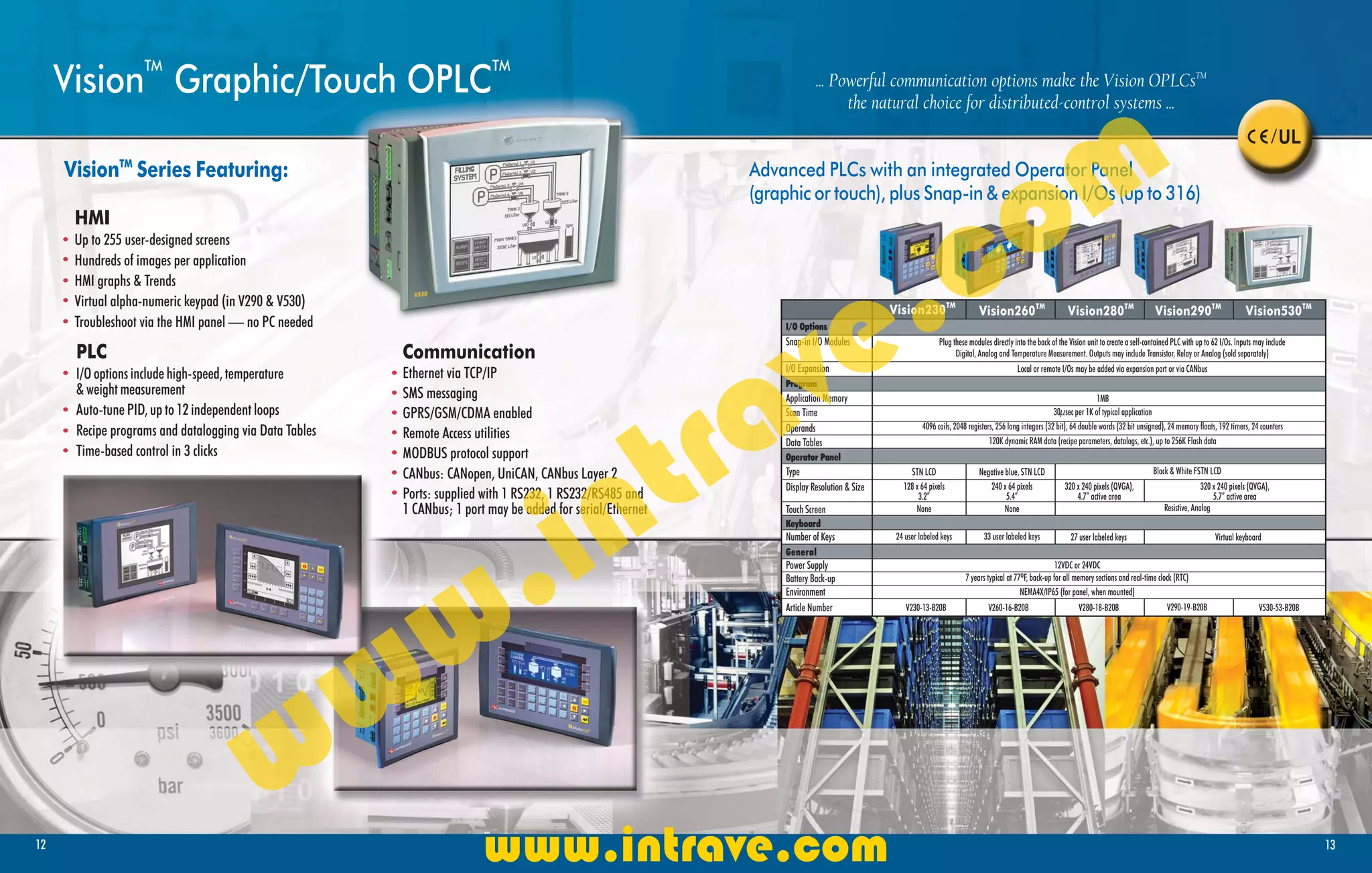 Catalogo general unitronics 2011 | PDF
