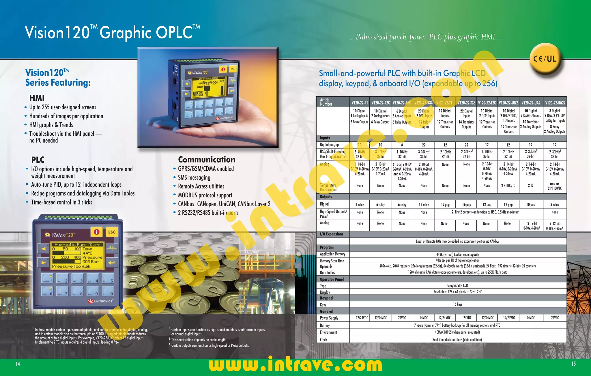 Catalogo general unitronics 2011 | PDF