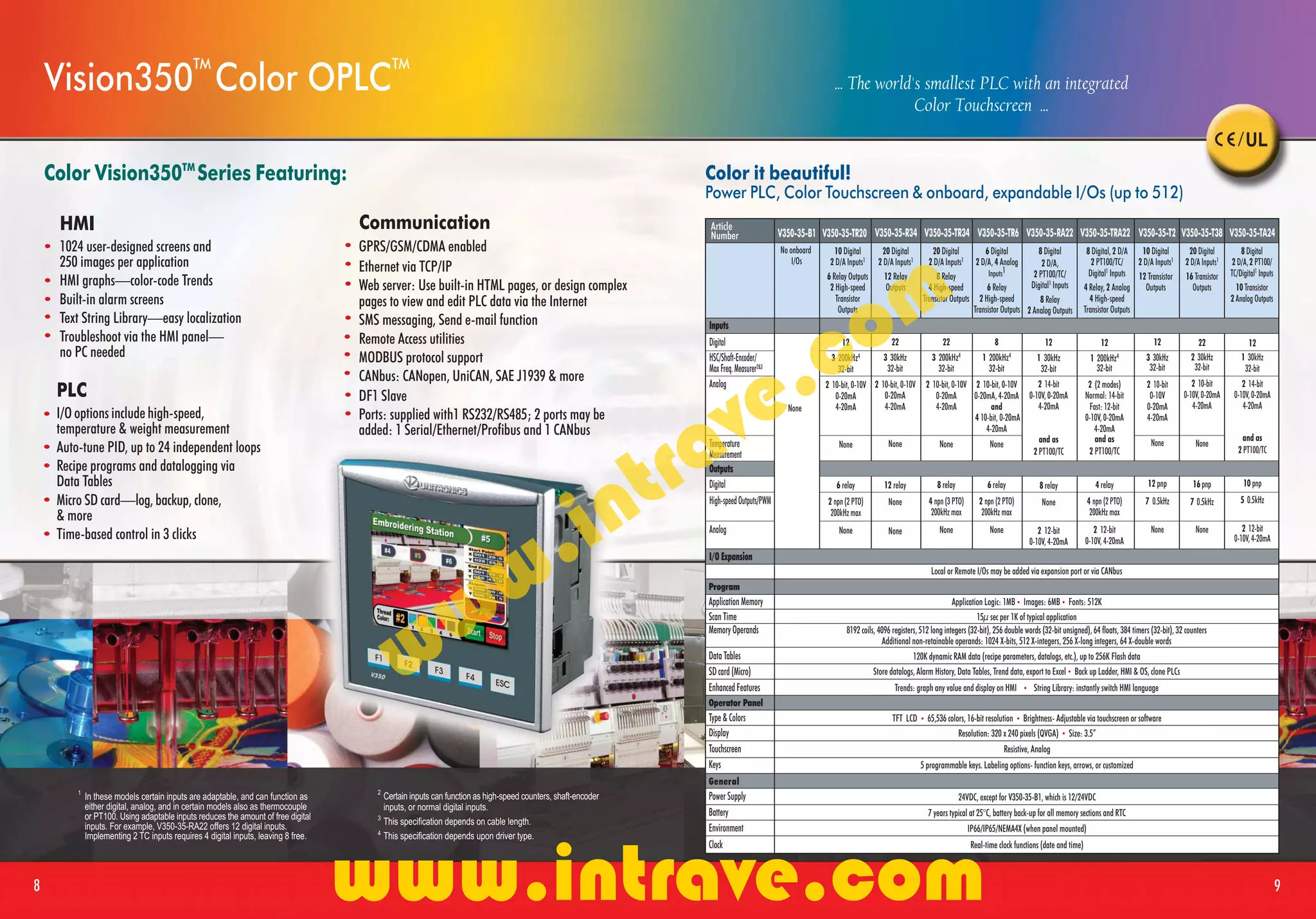 Catalogo unitronics 2012_intrave | PDF