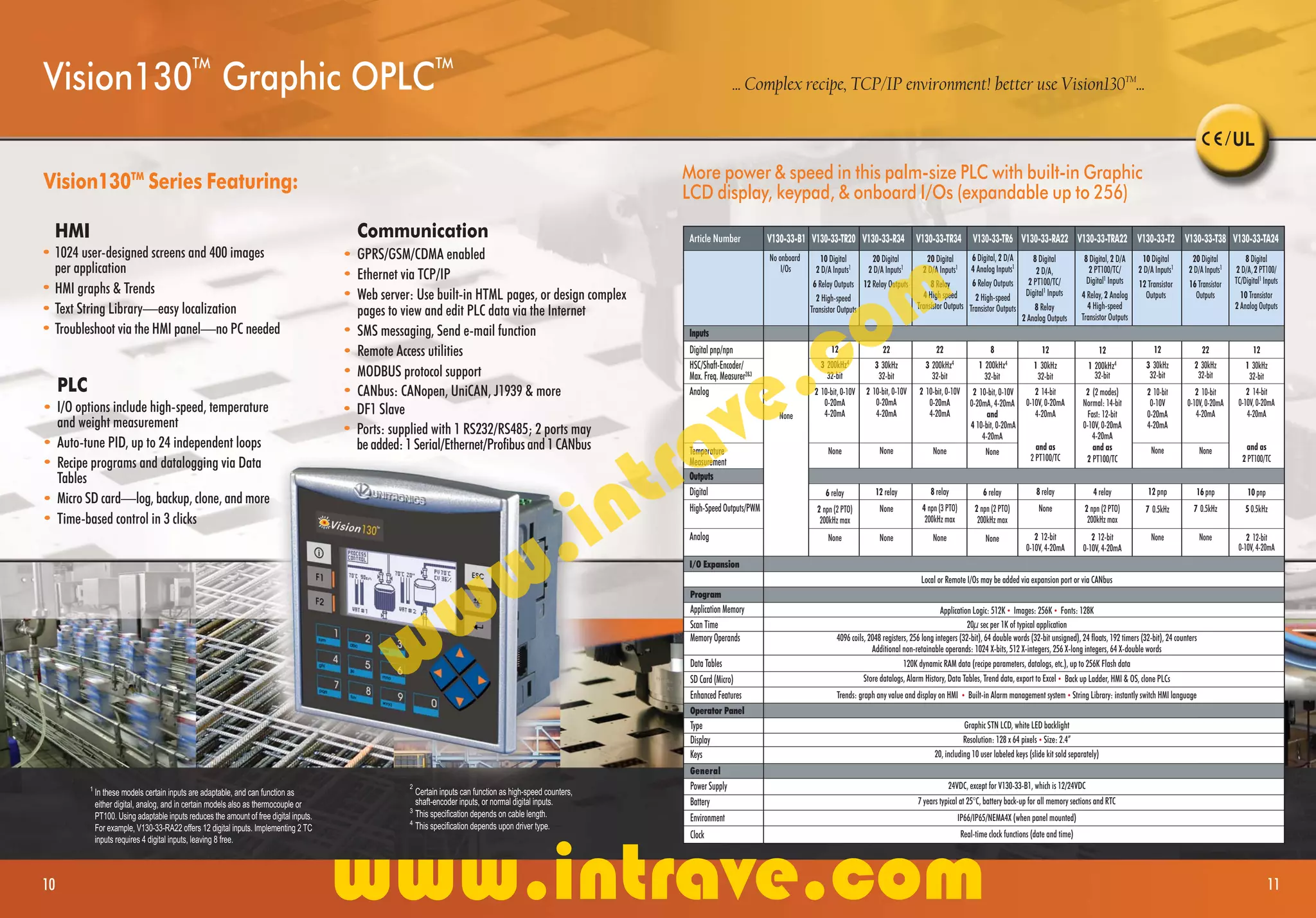 Catalogo unitronics 2012_intrave | PDF