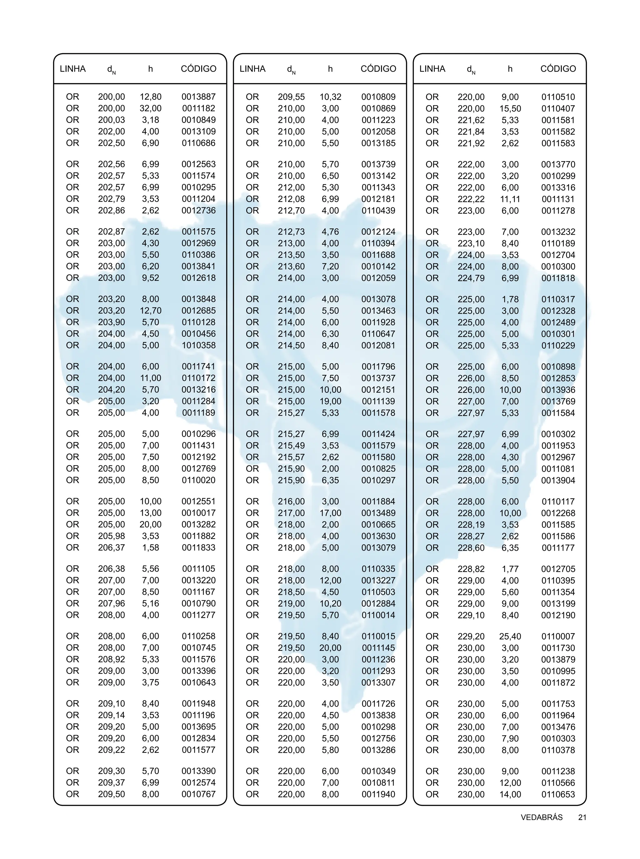 catalogo Vedabras elementos de vedação para equipamentos mecânicos | PDF