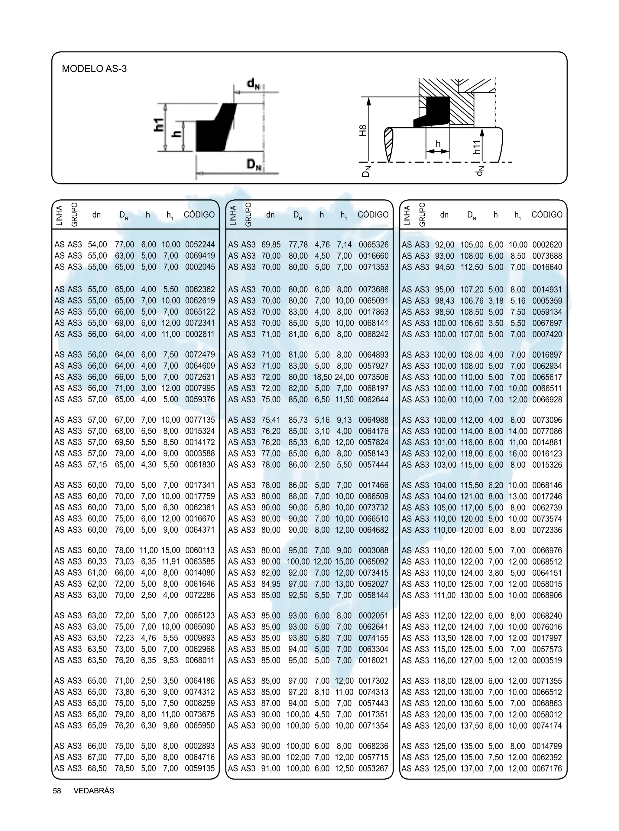 catalogo Vedabras elementos de vedação para equipamentos mecânicos | PDF