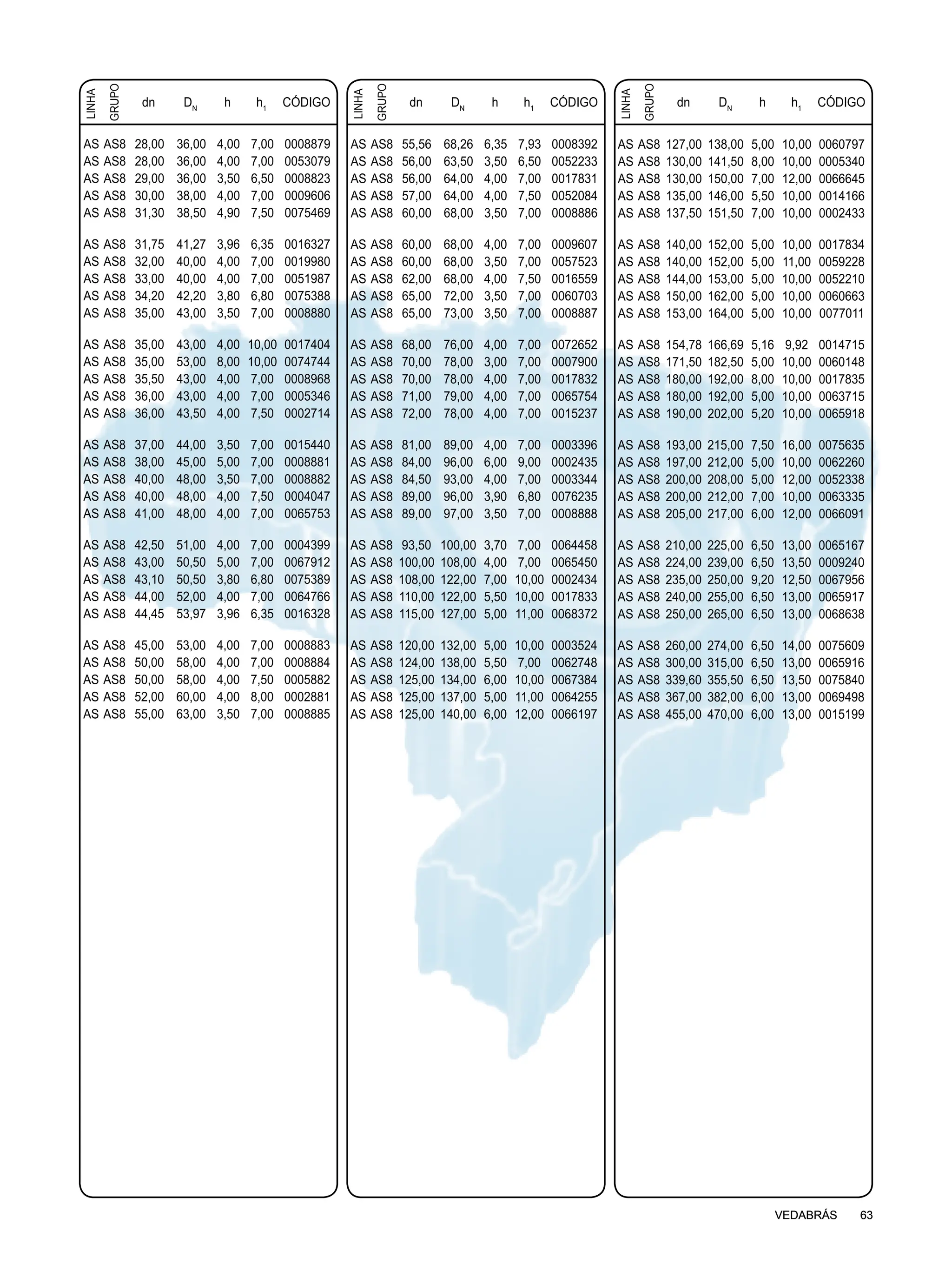catalogo Vedabras elementos de vedação para equipamentos mecânicos | PDF