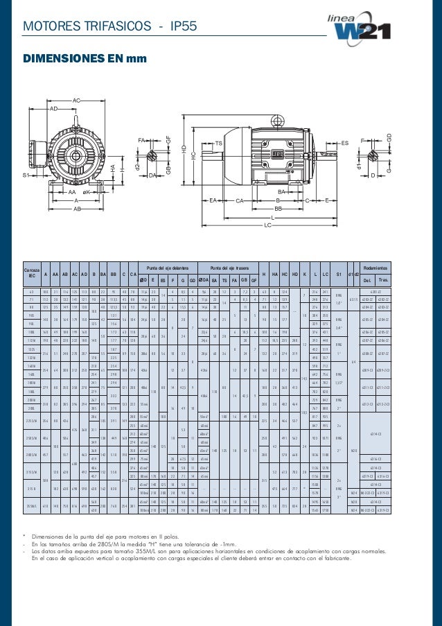 Catalogo motores eléctricos WEG