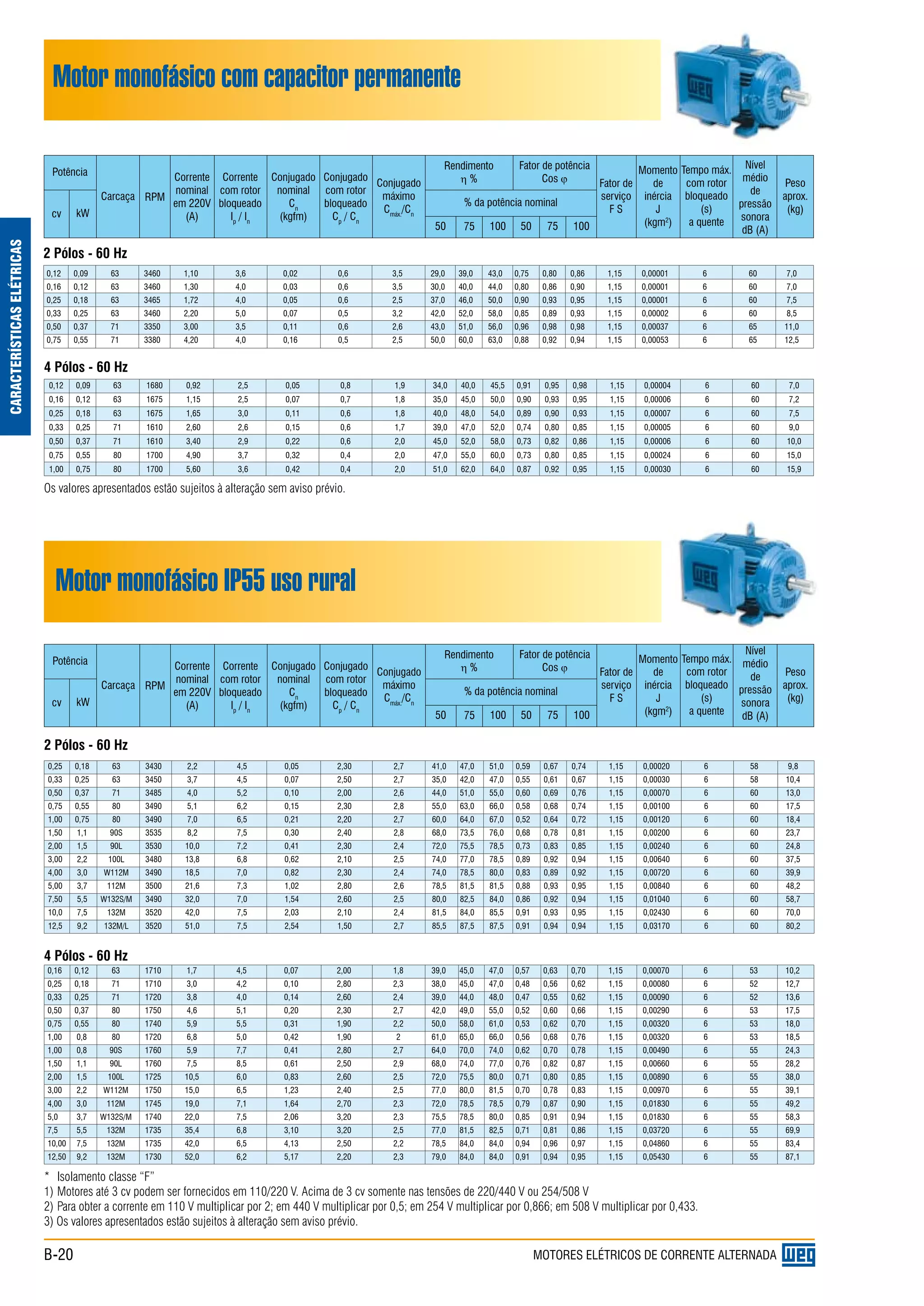 catalogo_weg_motores-eletricos_4-44 (1).pdf