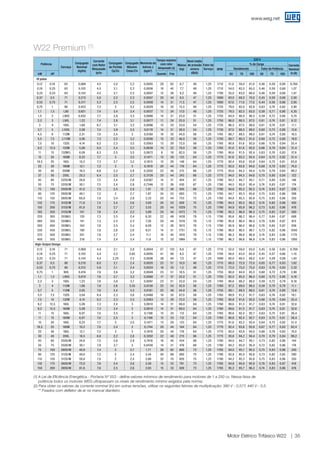 Catalogo weg w22_premiun | PDF