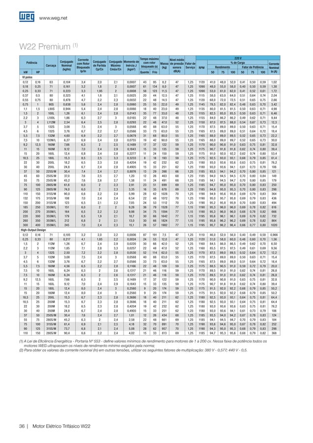 Catalogo weg w22_premiun | PDF