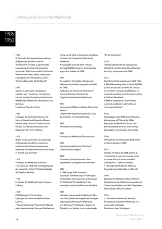 Catalogo werkbund 100 anos de design na alemanha | PDF