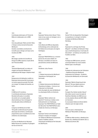 Catalogo werkbund 100 anos de design na alemanha | PDF