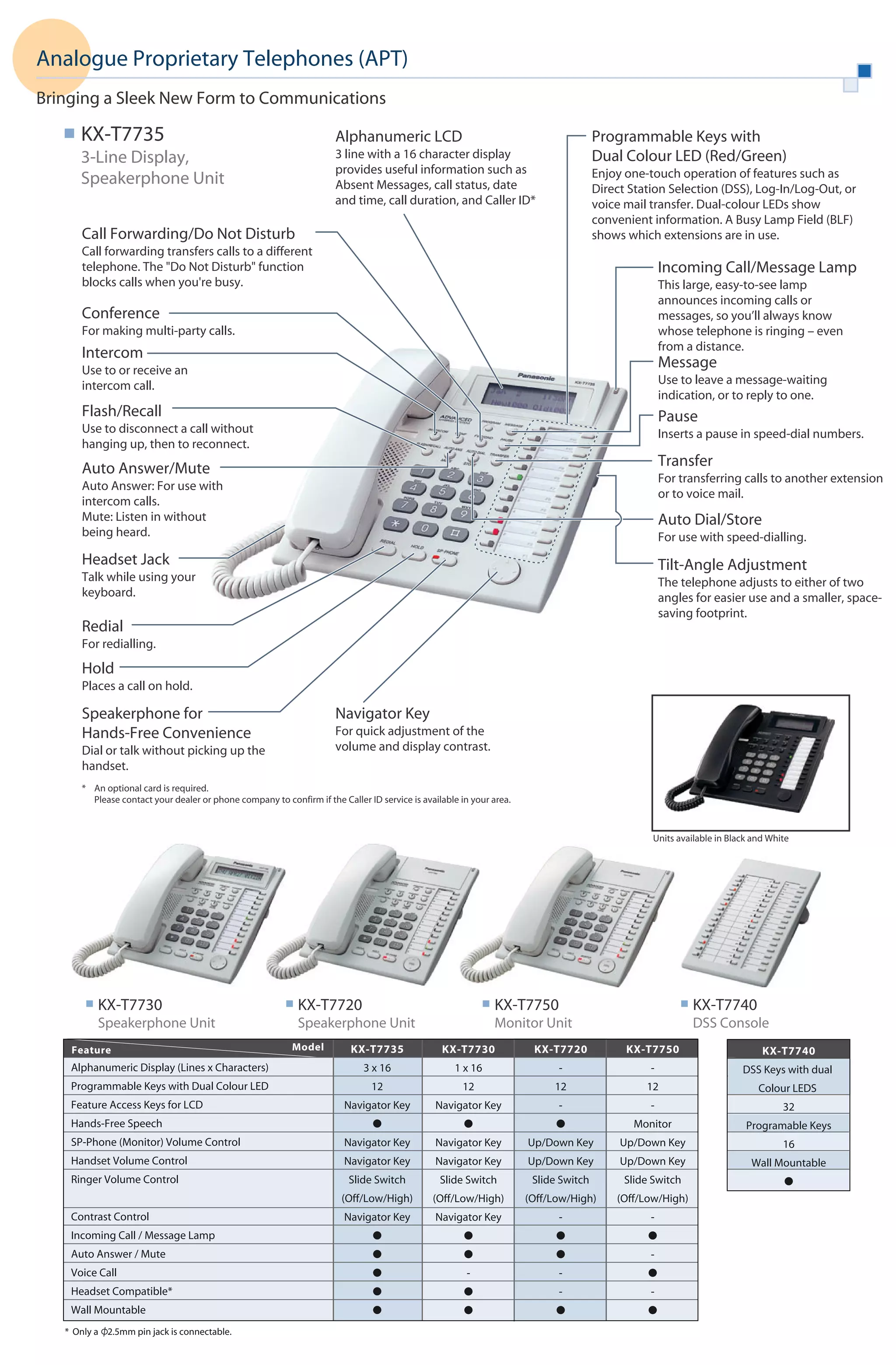 Catalog panasonic 824 | PDF
