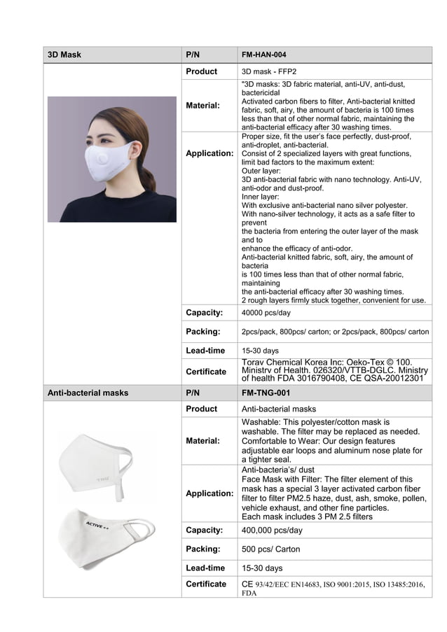 Catalog ppe masks gowns vietnam | PDF