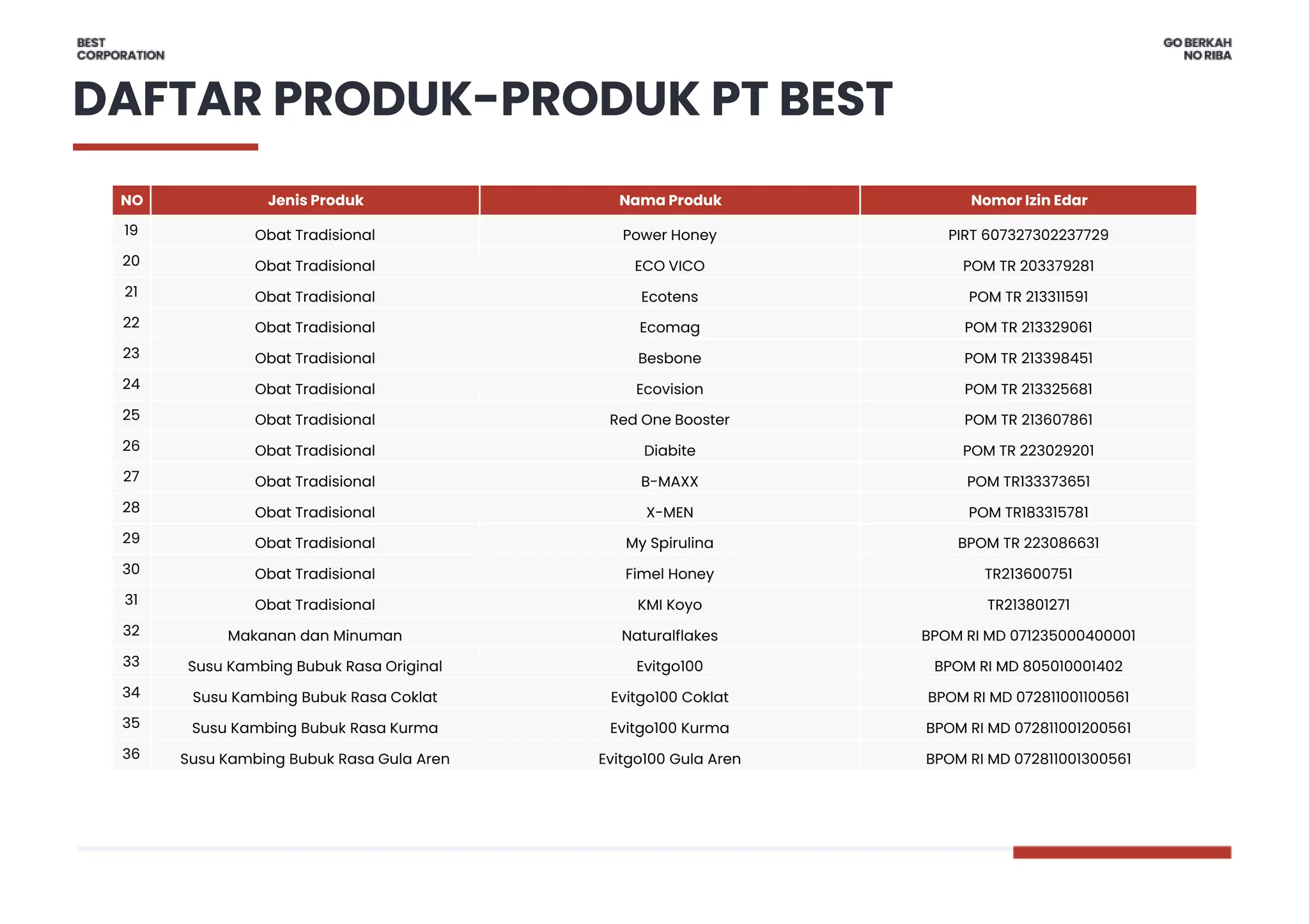 Catalog Produk PT BEST April 2024_Terbaru (1).pdf