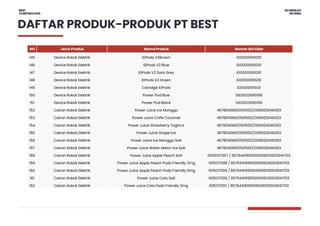 Catalog Produk PT BEST April 2024_Terbaru (1).pdf