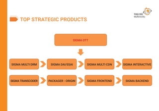 Thudo Multimedia - Corporate Profile 2023 | PPT